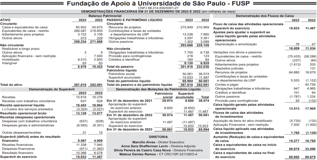 desenvolvimento :: FUSP - Fundação de Apoio à Universidade de São Paulo